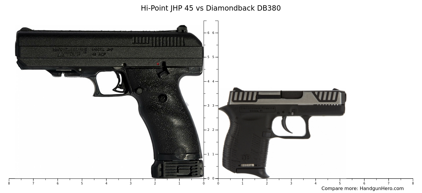 Hi-Point JHP 45 vs Diamondback DB380 size comparison | Handgun Hero