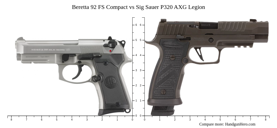 Beretta 92 FS Compact vs Sig Sauer P320 AXG Legion size comparison ...