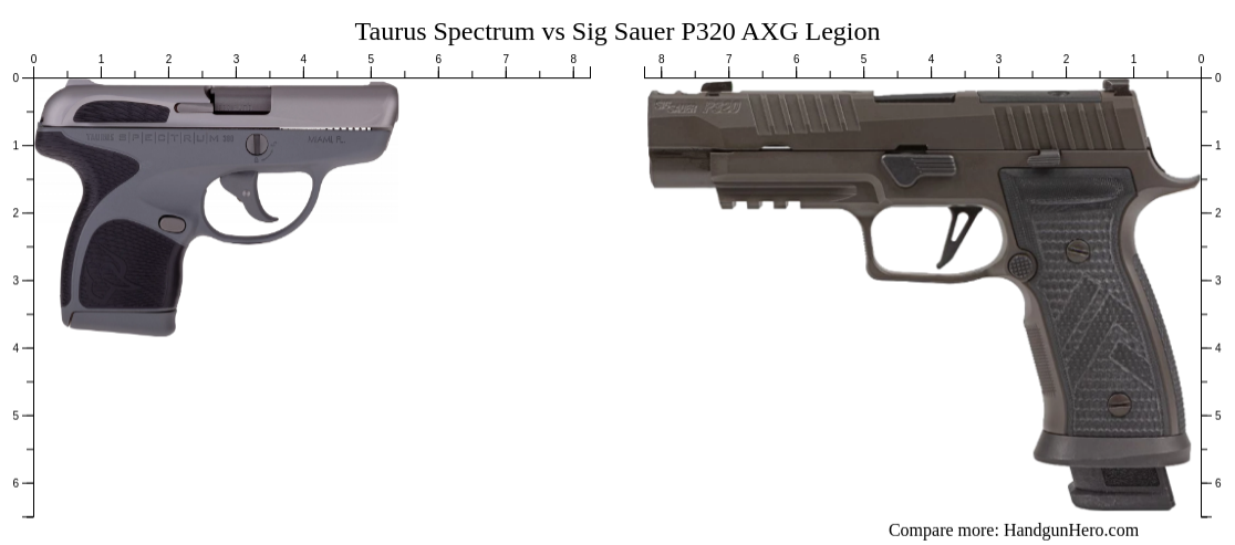 Taurus Spectrum vs Sig Sauer P320 AXG Legion size comparison | Handgun Hero