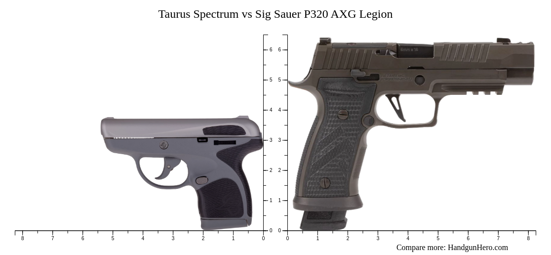 Taurus Spectrum vs Sig Sauer P320 AXG Legion size comparison | Handgun Hero