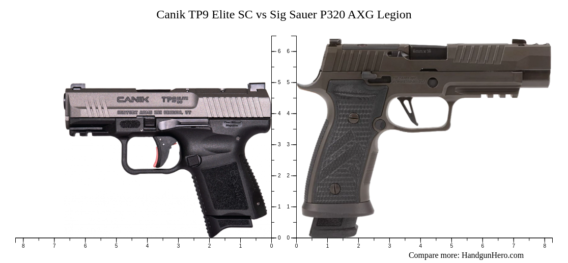 Canik TP9 Elite SC vs Sig Sauer P320 AXG Legion size comparison | Handgun Hero