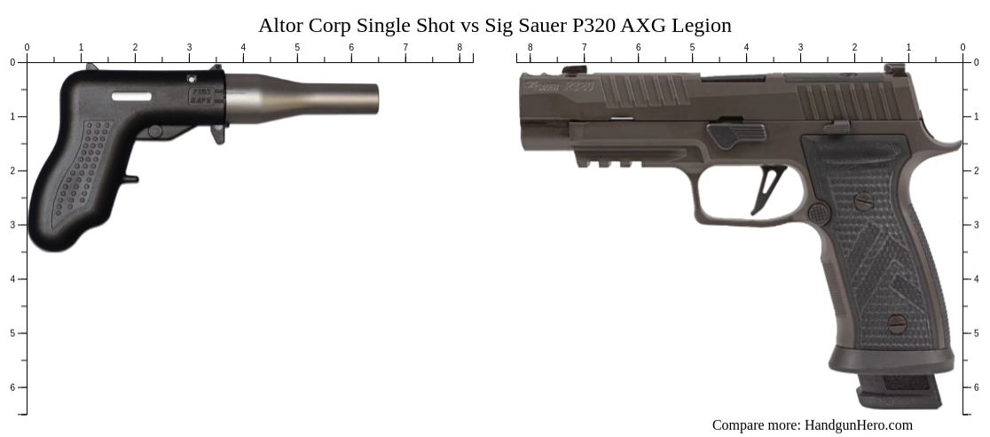 Altor Corp Single Shot vs Sig Sauer P320 AXG Legion size comparison ...