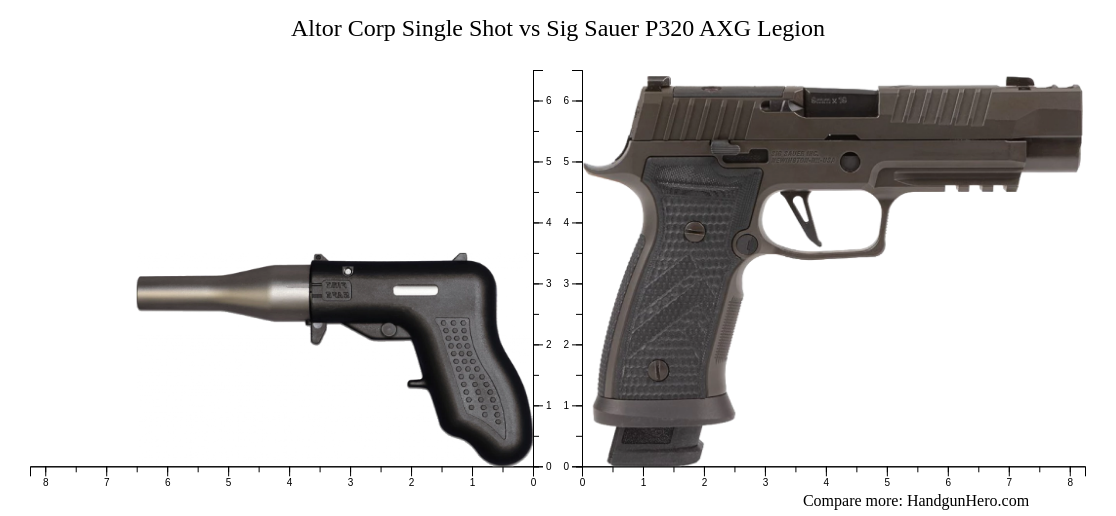 Altor Corp Single Shot vs Sig Sauer P320 AXG Legion size comparison ...
