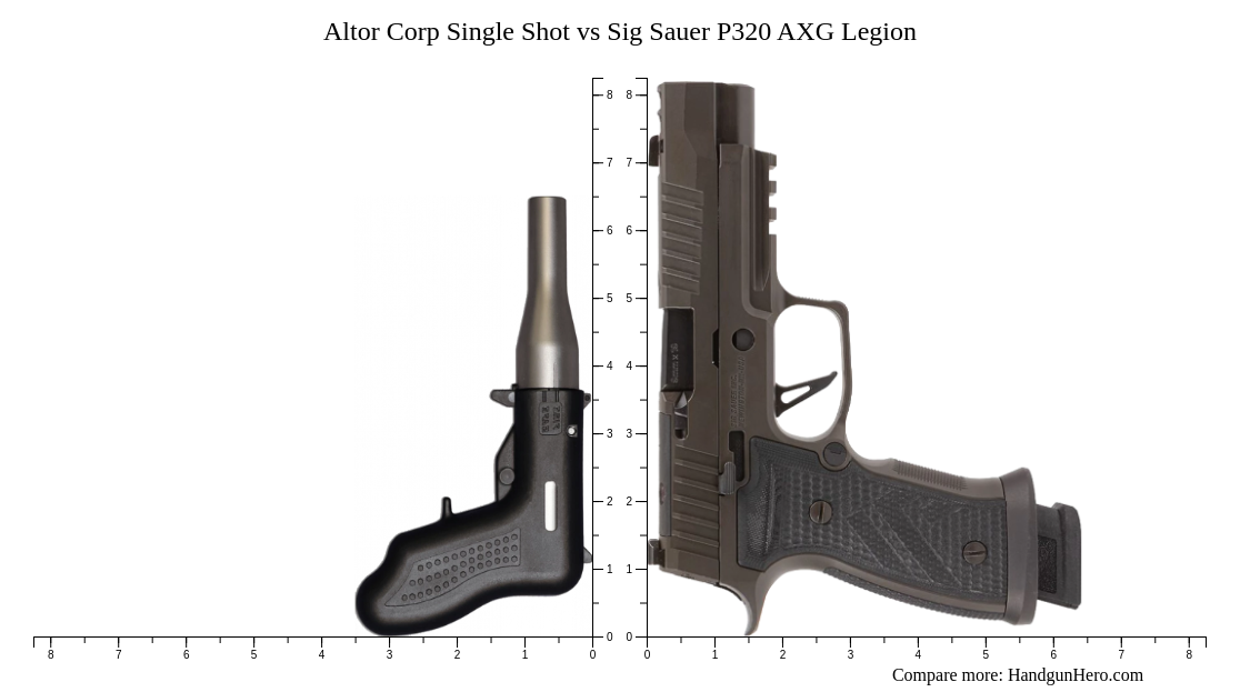 Altor Corp Single Shot vs Sig Sauer P320 AXG Legion size comparison ...