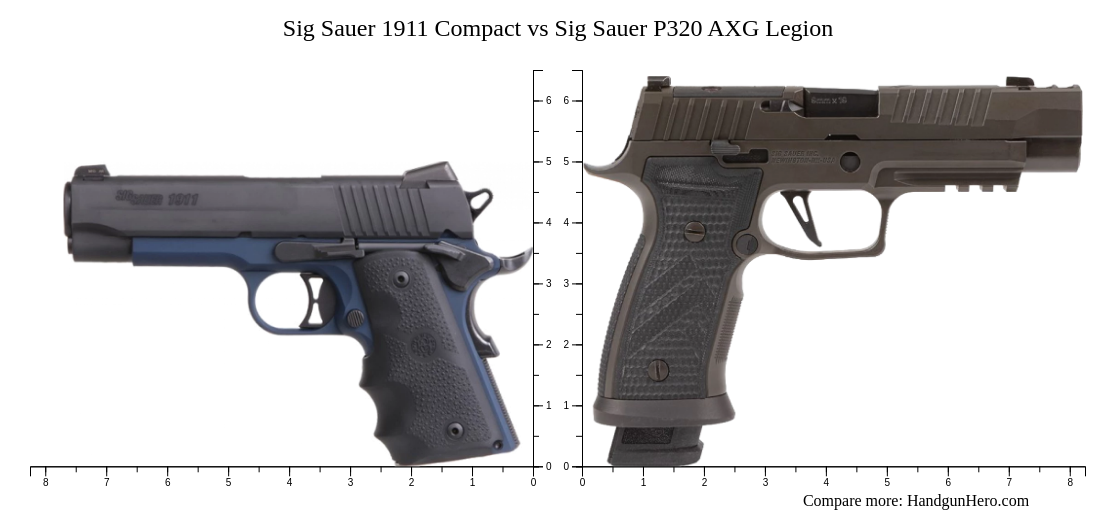 Sig Sauer 1911 Compact vs Sig Sauer P320 AXG Legion size comparison ...