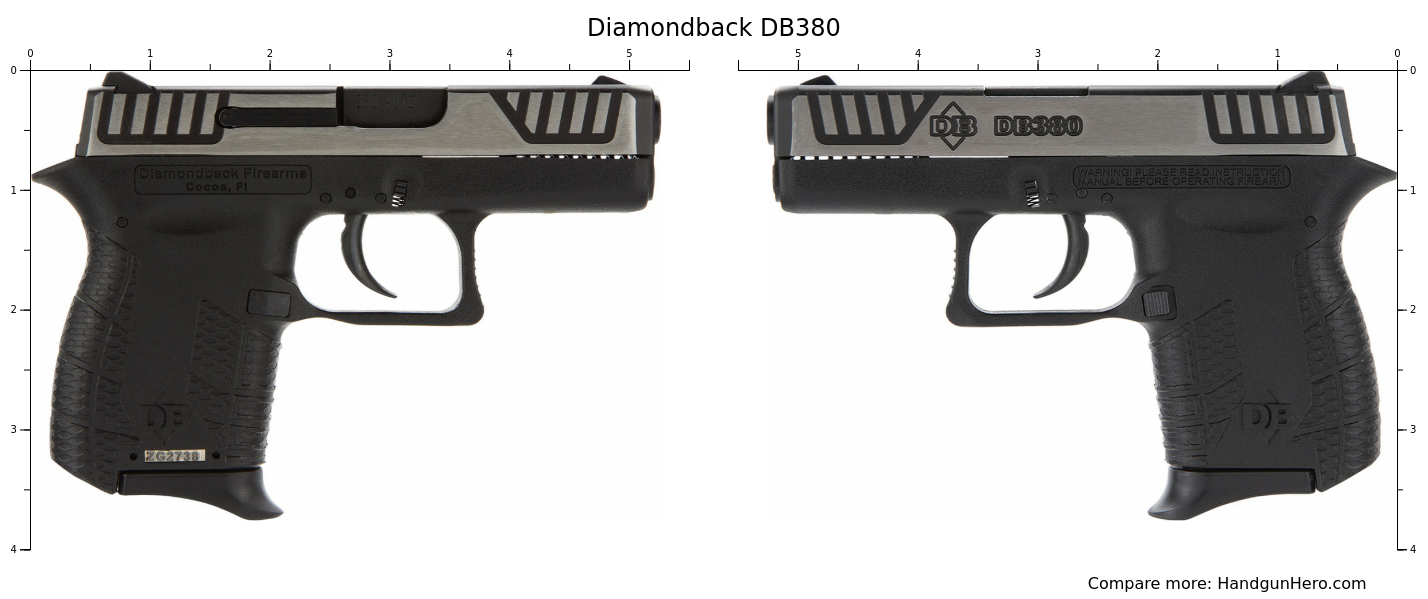 Compare Diamondback DB380 size against other handguns | Handgun Hero