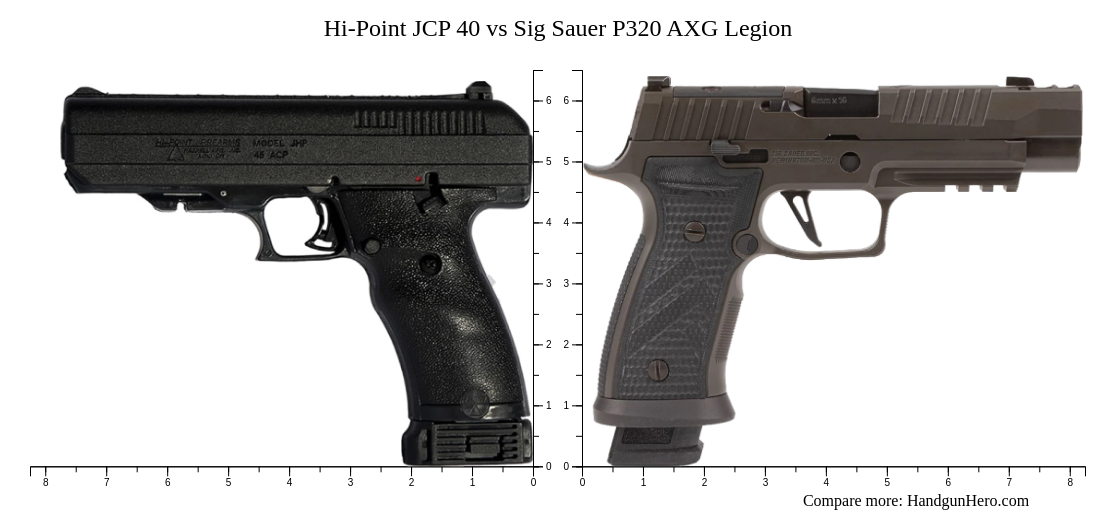 Hi-Point JCP 40 vs Sig Sauer P320 AXG Legion size comparison | Handgun Hero