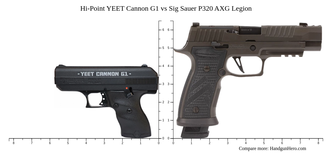 Hi-Point YEET Cannon G1 vs Sig Sauer P320 AXG Legion size comparison | Handgun Hero