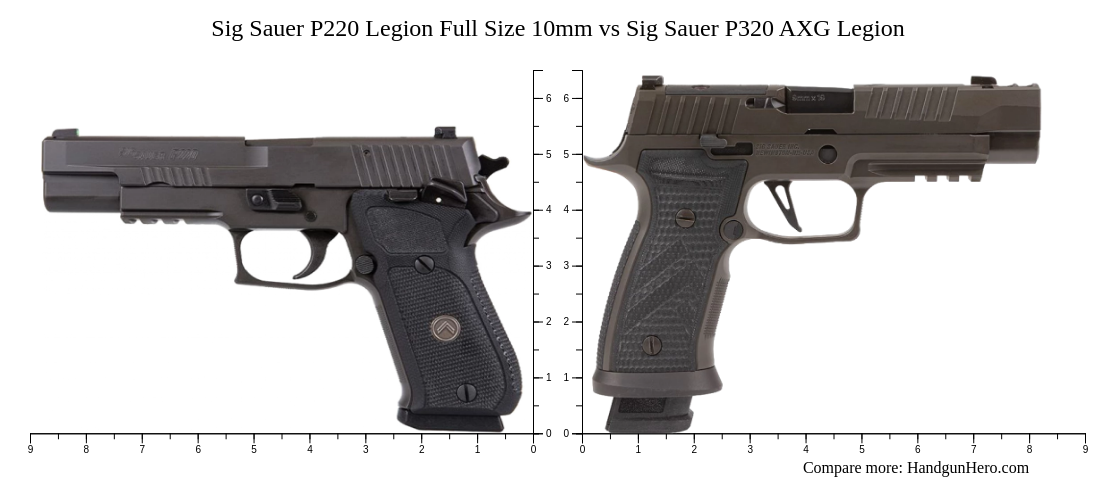 Sig Sauer P220 Legion Full Size 10mm vs Sig Sauer P320 AXG Legion size comparison | Handgun Hero