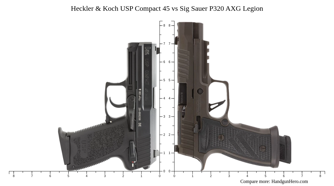 Heckler & Koch USP Compact 45 vs Sig Sauer P320 AXG Legion size ...