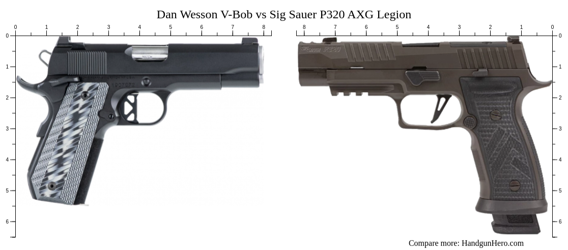 Dan Wesson V-Bob vs Sig Sauer P320 AXG Legion size comparison | Handgun ...