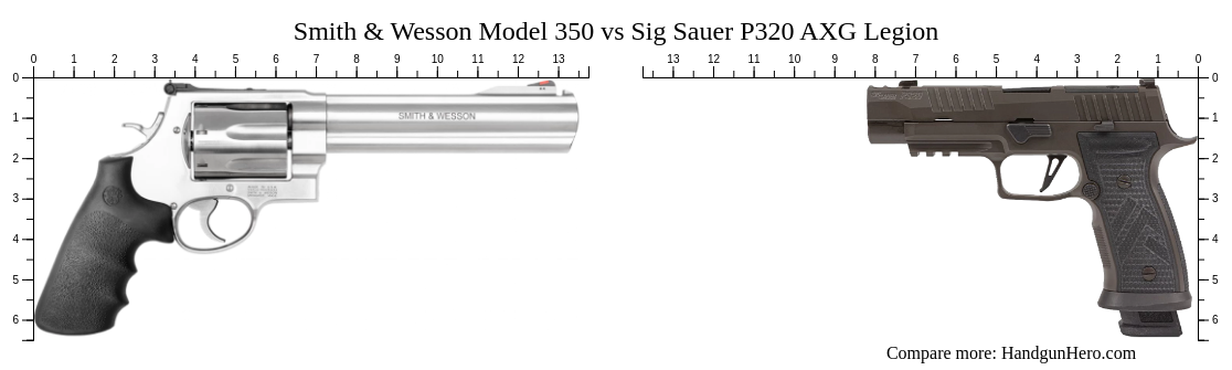 Smith & Wesson Model 350 vs Sig Sauer P320 AXG Legion size comparison ...