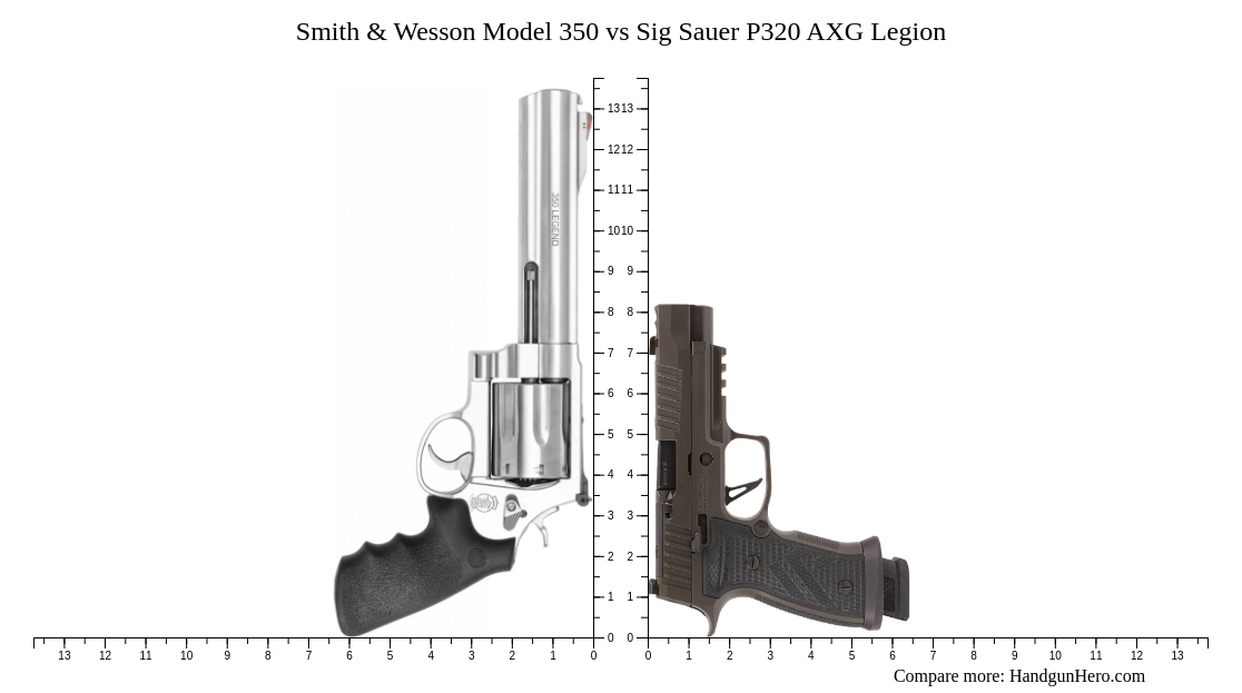 Smith & Wesson Model 350 vs Sig Sauer P320 AXG Legion size comparison ...