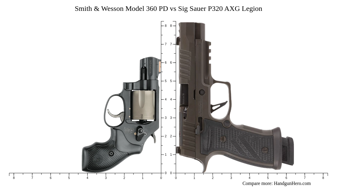 Smith & Wesson Model 360 PD vs Sig Sauer P320 AXG Legion size ...