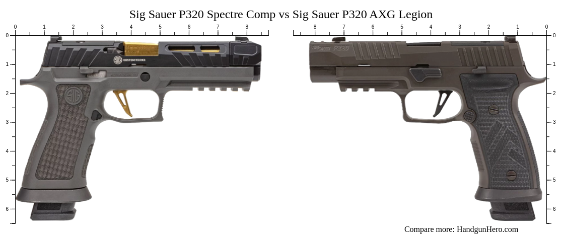 Sig Sauer P320 Spectre Comp vs Sig Sauer P320 AXG Legion size ...