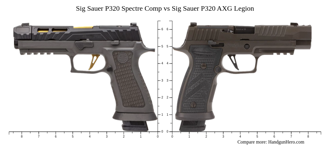 Sig Sauer P320 Spectre Comp vs Sig Sauer P320 AXG Legion size ...