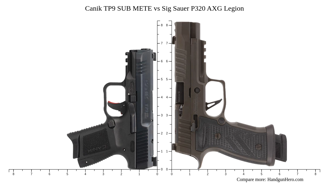 Canik TP9 SUB METE vs Sig Sauer P320 AXG Legion size comparison | Handgun Hero