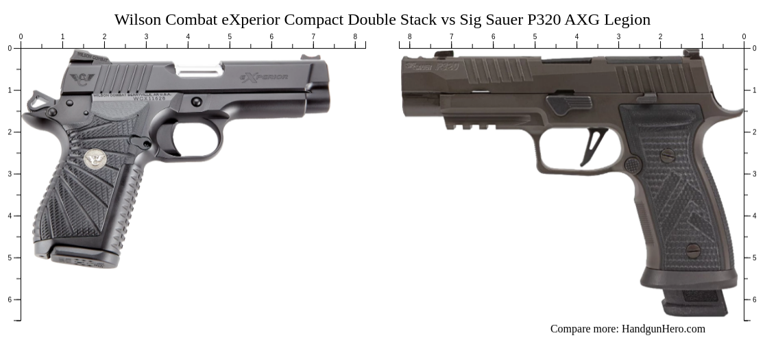Wilson Combat eXperior Compact Double Stack vs Sig Sauer P320 AXG ...
