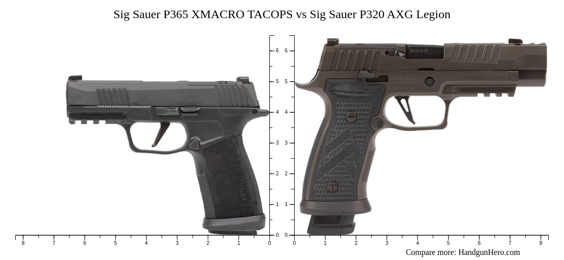 Sig Sauer P365 XMACRO TACOPS vs Sig Sauer P320 AXG Legion size ...