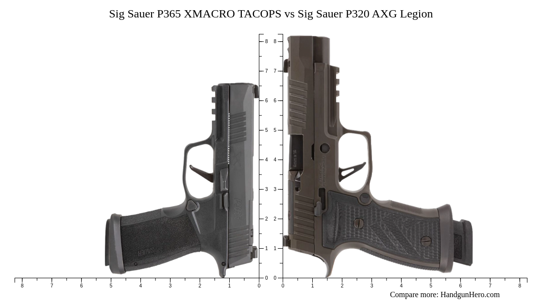 Sig Sauer P365 XMACRO TACOPS vs Sig Sauer P320 AXG Legion size ... Sig Sauer P365 XMACRO TACOPS vs Sig Sauer P320 AXG Legion size ...