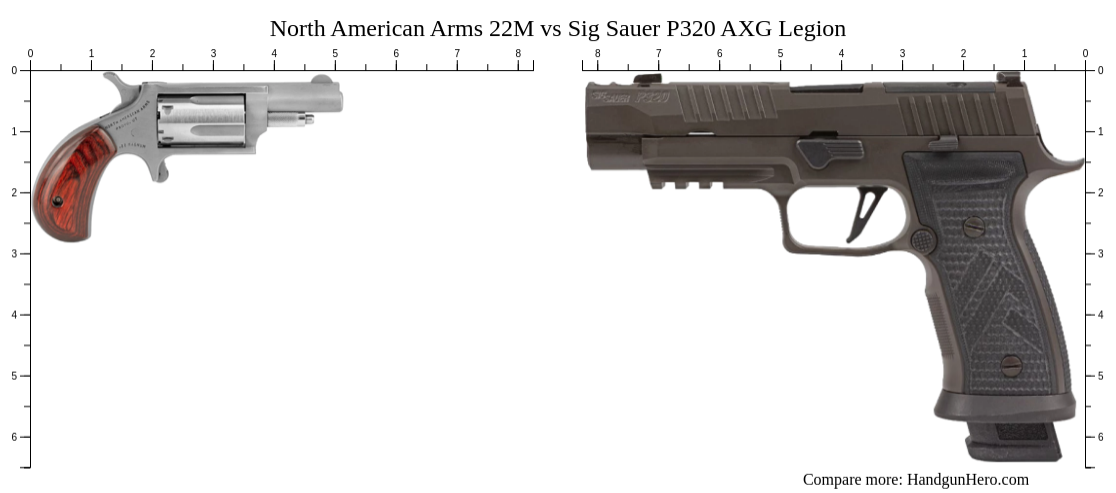North American Arms 22M vs Sig Sauer P320 AXG Legion size comparison ...