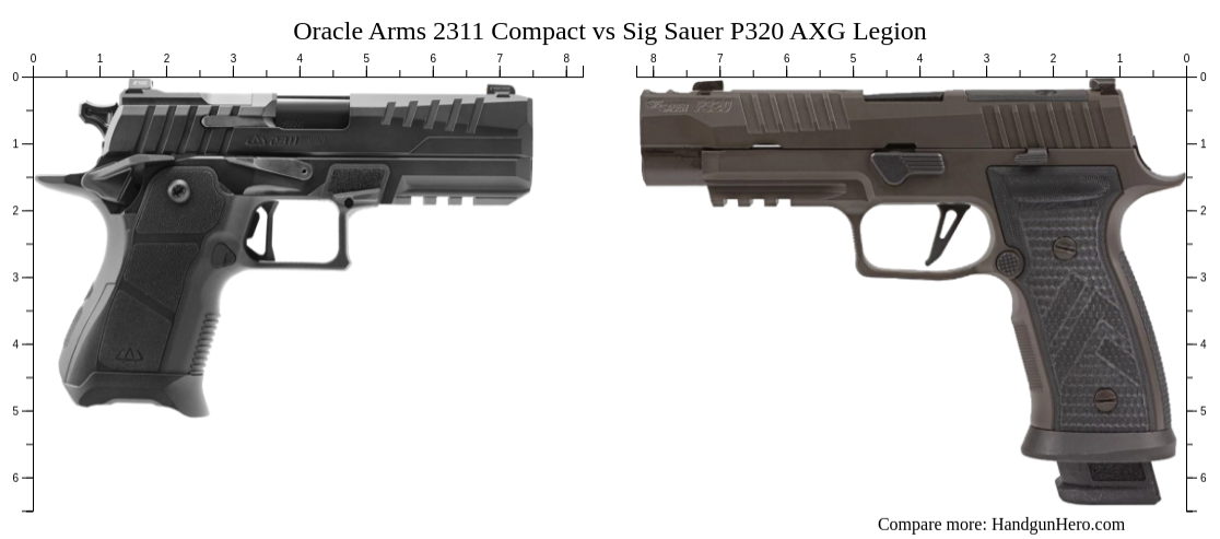 Oracle Arms 2311 Compact vs Sig Sauer P320 AXG Legion size comparison ...