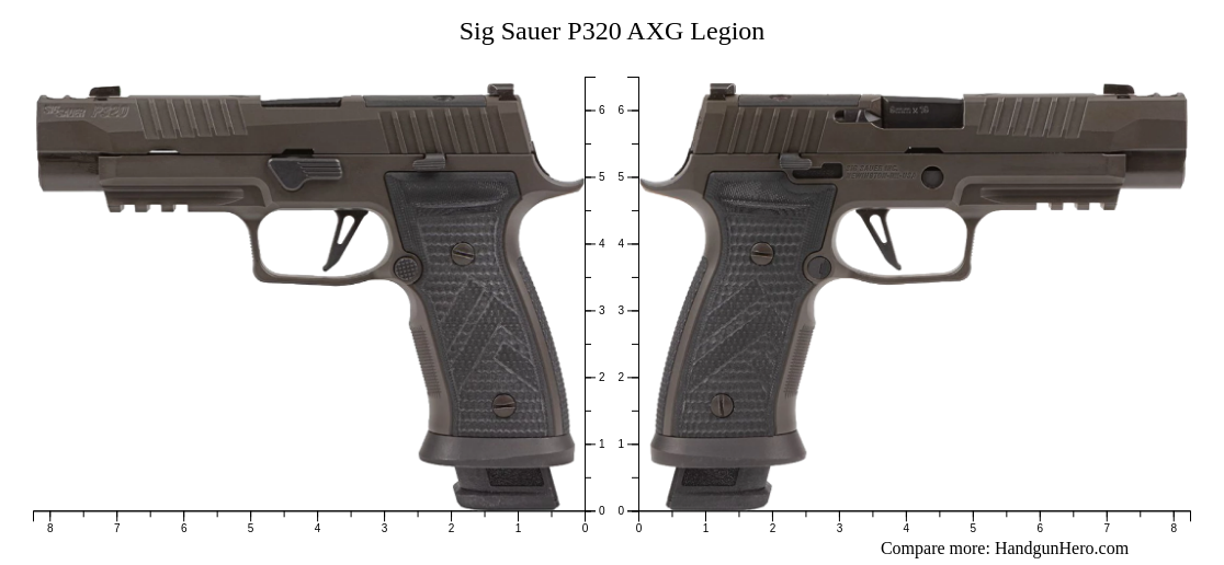 Compare Sig Sauer P320 AXG Legion size against other handguns | Handgun ...