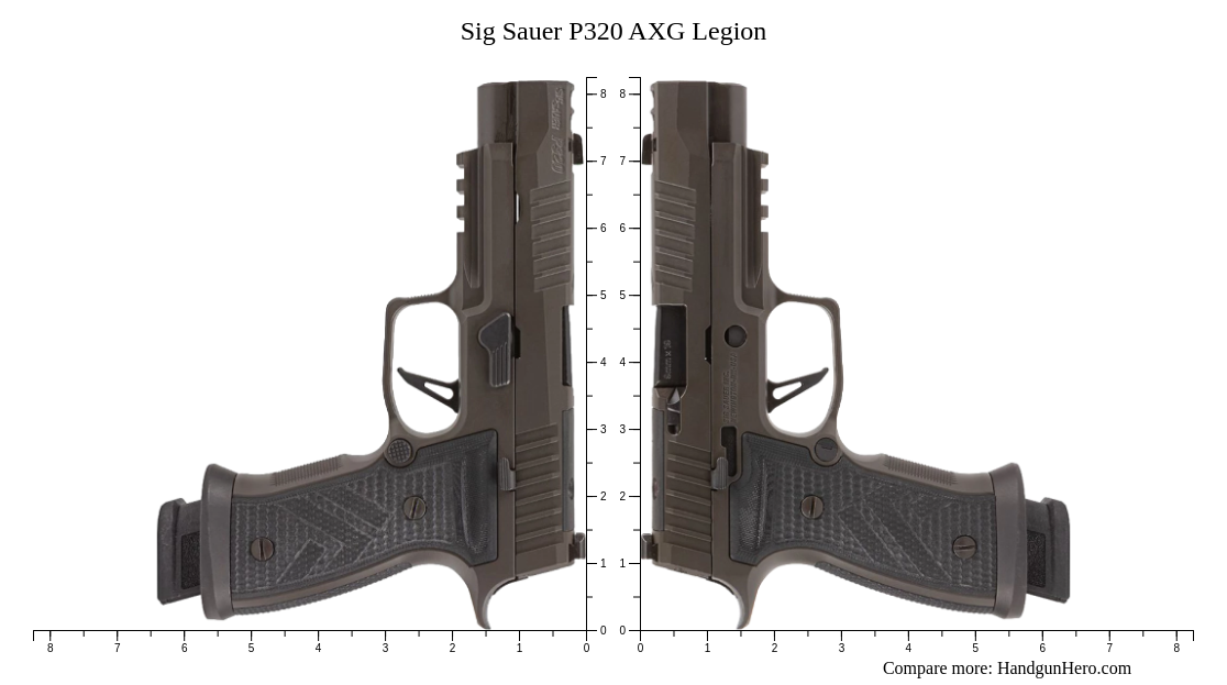 Compare Sig Sauer P320 AXG Legion size against other handguns | Handgun ...