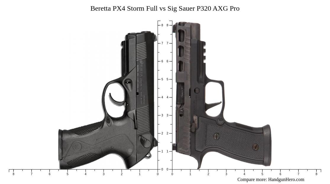 Beretta PX4 Storm Full vs Sig Sauer P320 AXG Pro size comparison | Handgun Hero
