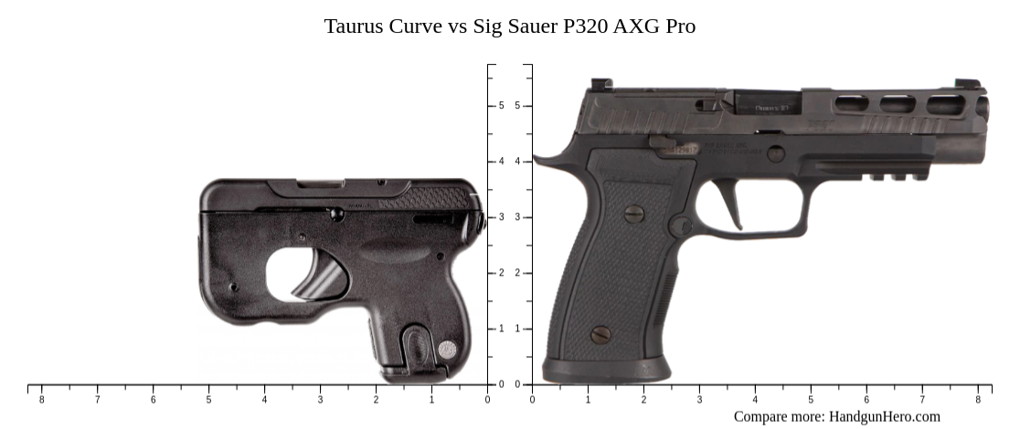 Taurus Curve vs Sig Sauer P320 AXG Pro size comparison | Handgun Hero