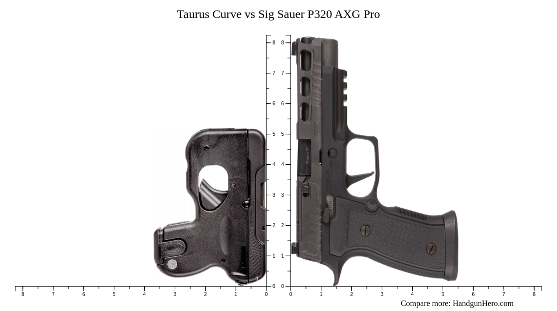 Taurus Curve vs Sig Sauer P320 AXG Pro size comparison | Handgun Hero