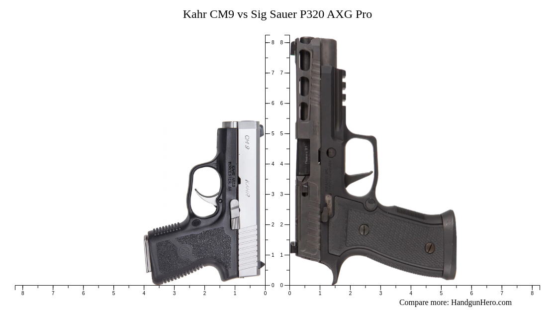 Kahr CM9 vs Sig Sauer P320 AXG Pro size comparison | Handgun Hero