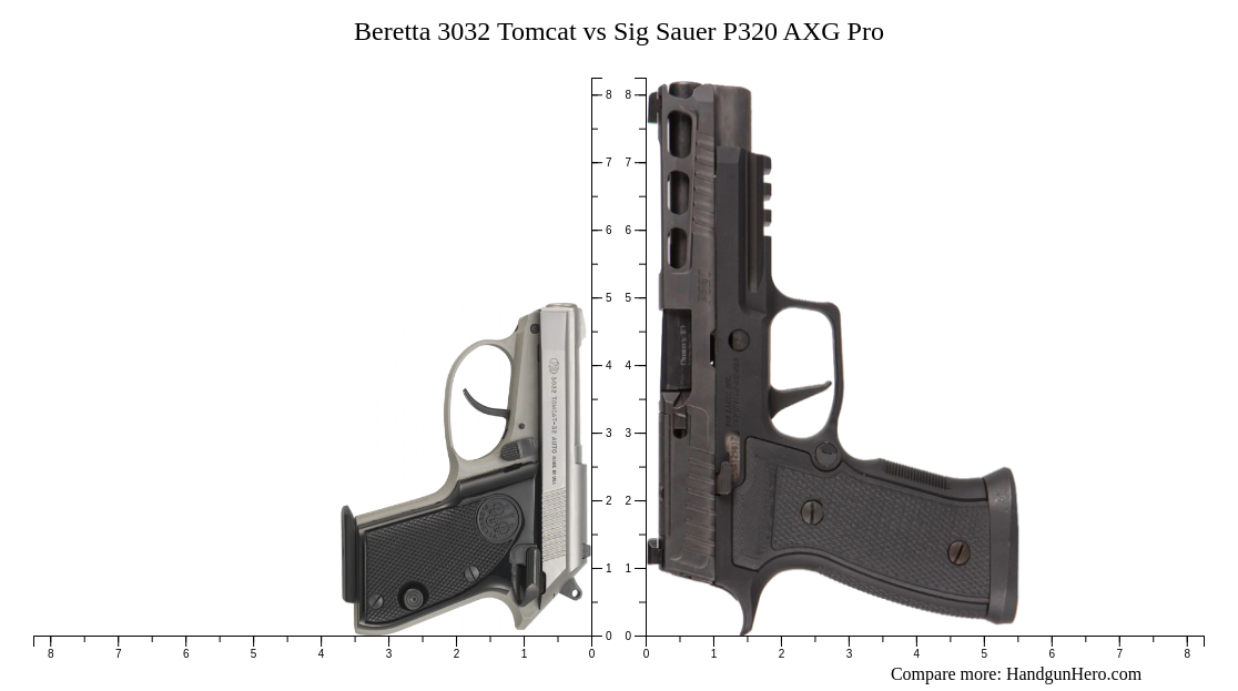 Beretta 3032 Tomcat vs Sig Sauer P320 AXG Pro size comparison | Handgun Hero