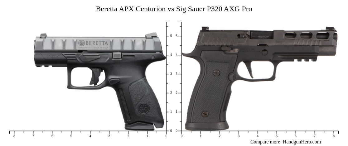 Beretta APX Centurion vs Sig Sauer P320 AXG Pro size comparison ...