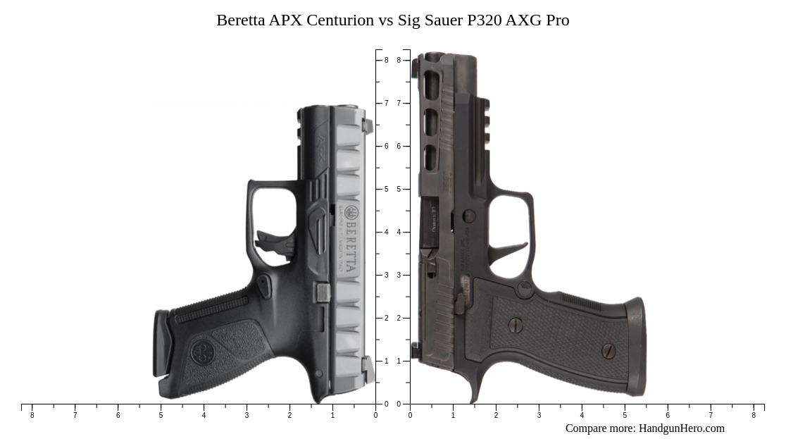 Beretta APX Centurion vs Sig Sauer P320 AXG Pro size comparison ...