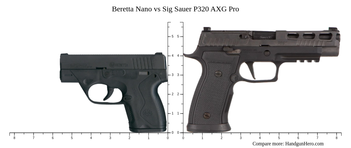 Beretta Nano vs Sig Sauer P320 AXG Pro size comparison | Handgun Hero