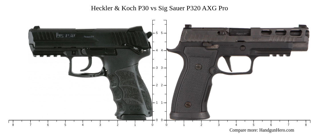 Heckler & Koch P30 vs Sig Sauer P320 AXG Pro size comparison | Handgun Hero
