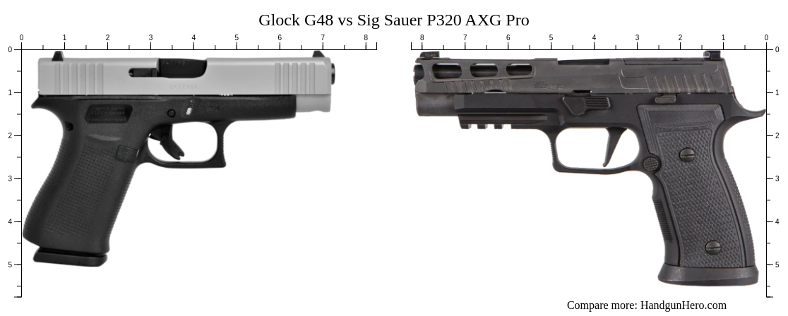 Glock G48 vs Sig Sauer P320 AXG Pro size comparison | Handgun Hero
