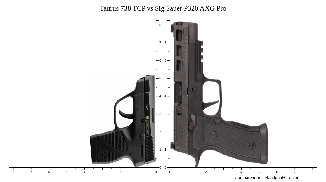 Taurus 738 TCP vs Sig Sauer P320 AXG Pro size comparison | Handgun Hero