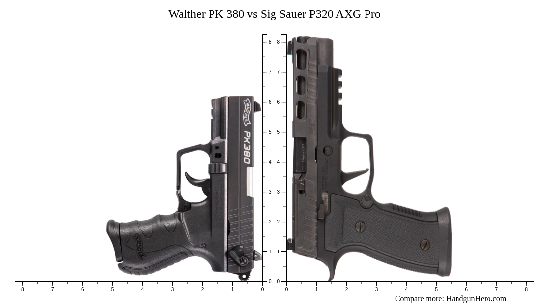 Walther PK 380 vs Sig Sauer P320 AXG Pro size comparison | Handgun Hero