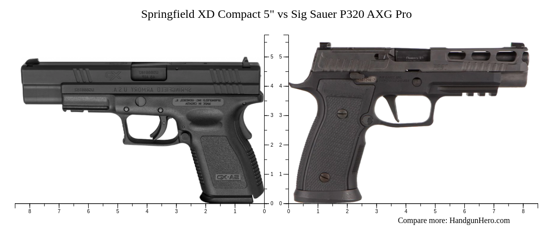 Springfield XD Compact 5" vs Sig Sauer P320 AXG Pro size comparison ...