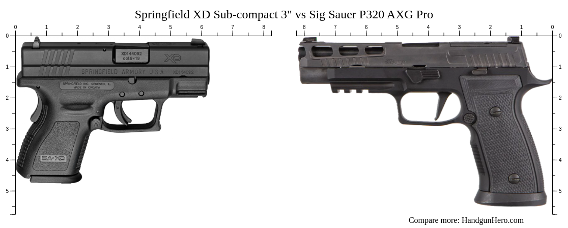 Springfield XD Sub-compact 3" vs Sig Sauer P320 AXG Pro size comparison ...