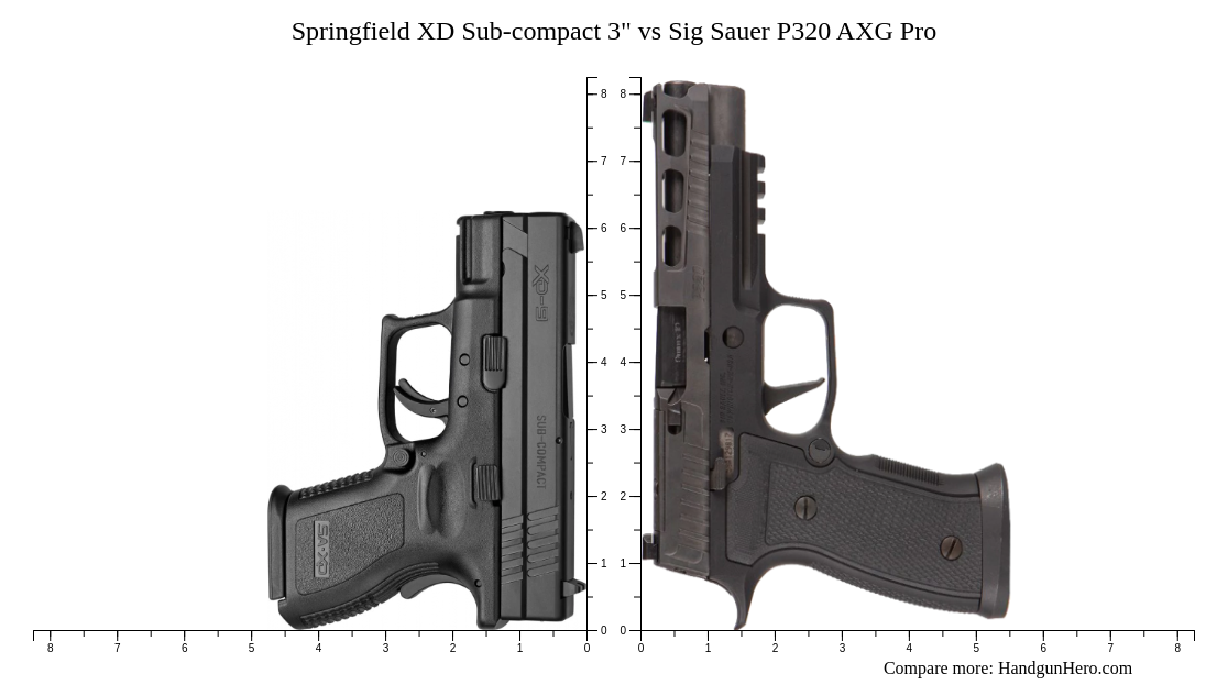 Springfield XD Sub-compact 3" vs Sig Sauer P320 AXG Pro size comparison ...