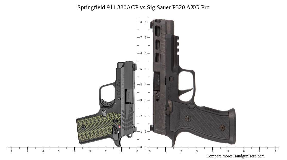 Springfield 911 380ACP vs Sig Sauer P320 AXG Pro size comparison ...