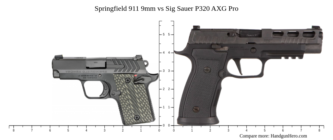 Springfield 911 9mm vs Sig Sauer P320 AXG Pro size comparison | Handgun ...
