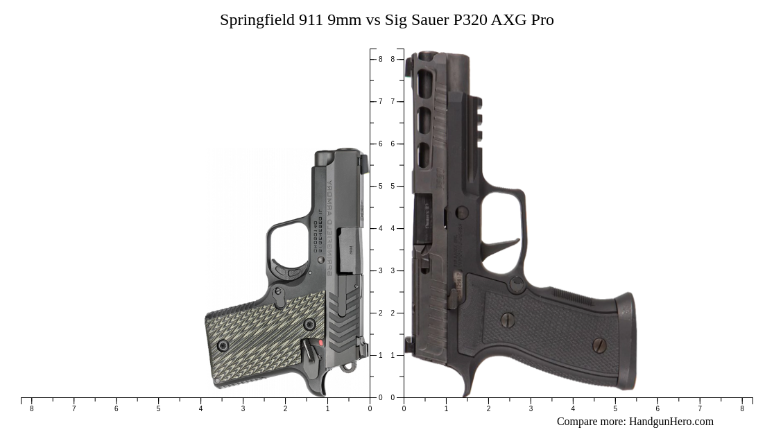 Springfield 911 9mm vs Sig Sauer P320 AXG Pro size comparison | Handgun ...