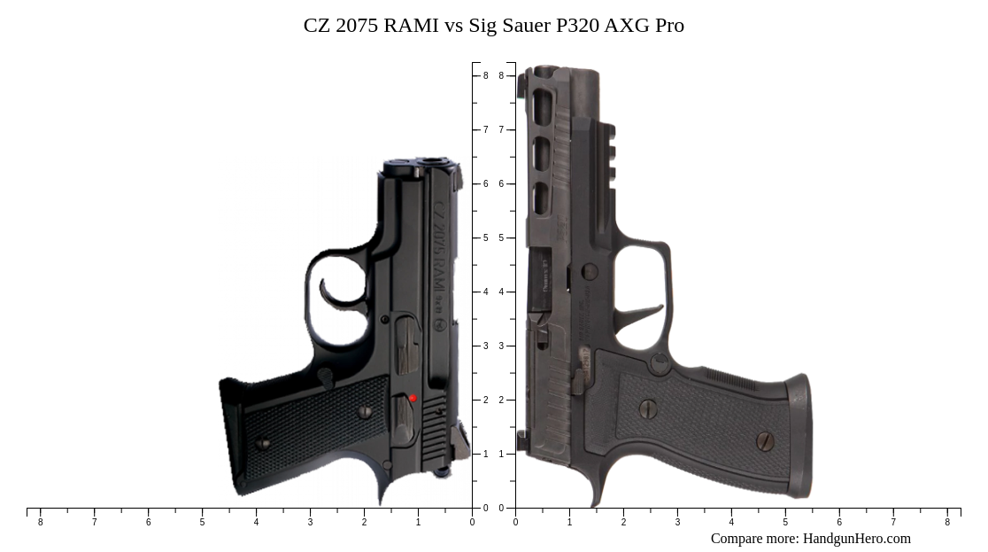 CZ 2075 RAMI vs Sig Sauer P320 AXG Pro size comparison | Handgun Hero