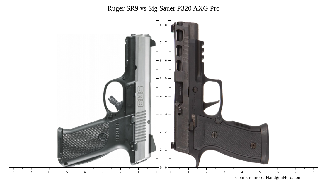Ruger SR9 vs Sig Sauer P320 AXG Pro size comparison | Handgun Hero
