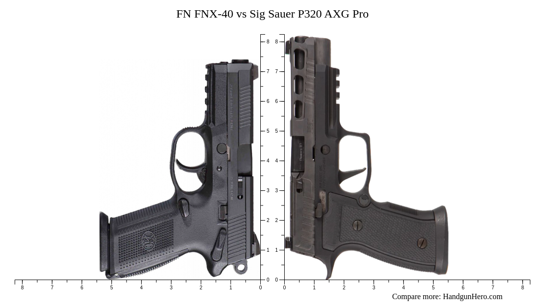 FN FNX-40 vs Sig Sauer P320 AXG Pro size comparison | Handgun Hero