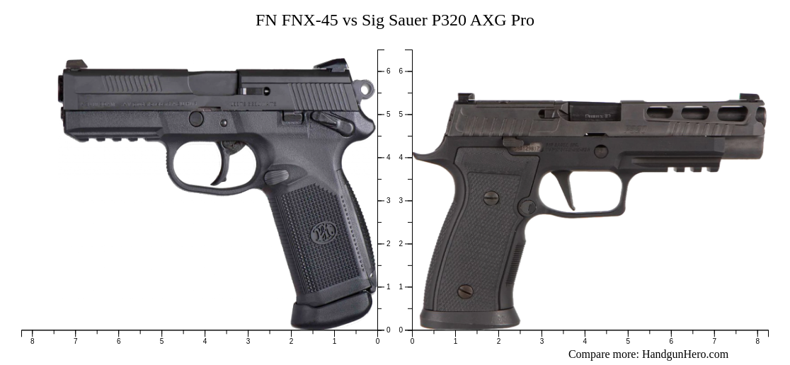 FN FNX-45 vs Sig Sauer P320 AXG Pro size comparison | Handgun Hero